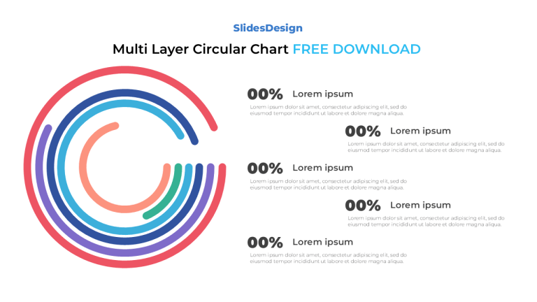 Multi Layer Circular Chart